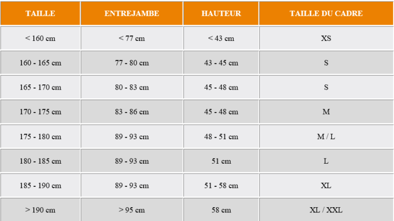 Choisir taille de cadre vélo électrique : tableaux et formules de calcul
